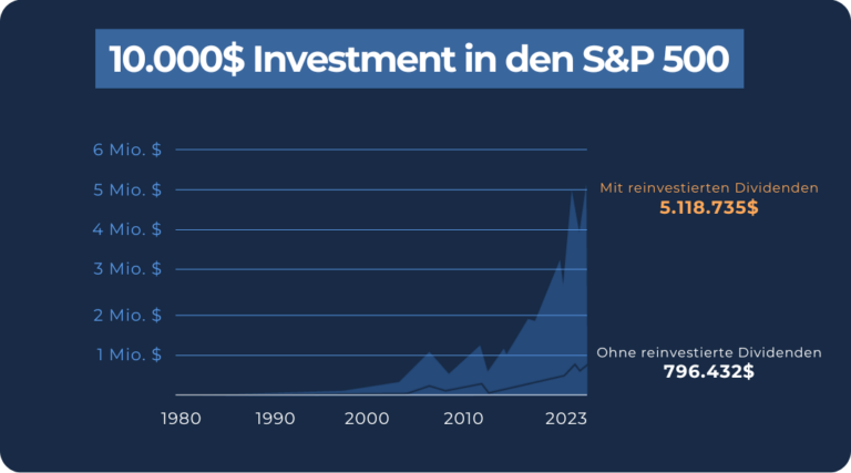 ETFs mit monatlicher Dividende und hoher Rendite