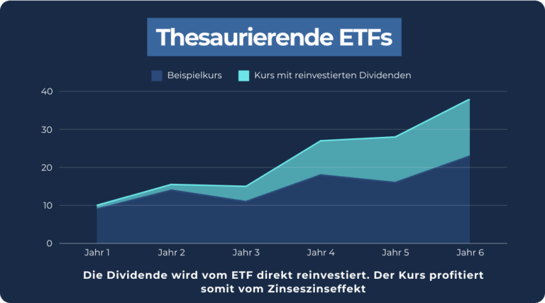 ETF thesaurierend oder ausschüttend? Vor- und Nachteile